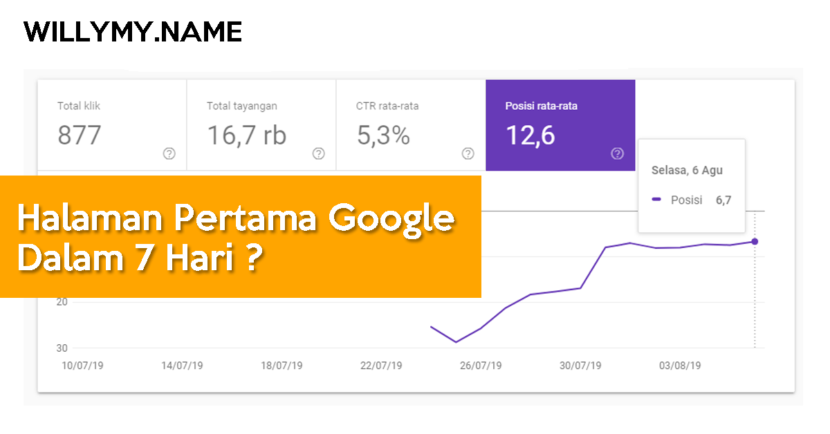 Halaman pertama Google dalam 7 Hari? - Willy Pujo Hidayat